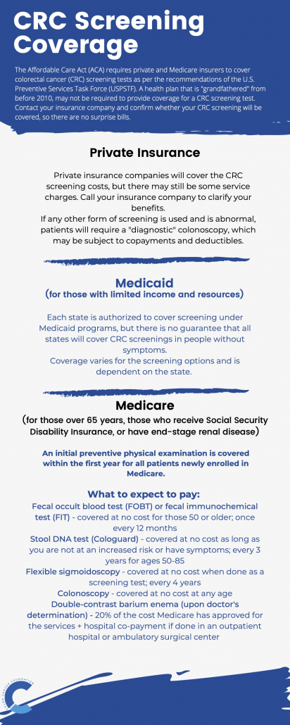 Insurance Coverage for Colorectal Cancer Screening - Colon Cancer ...