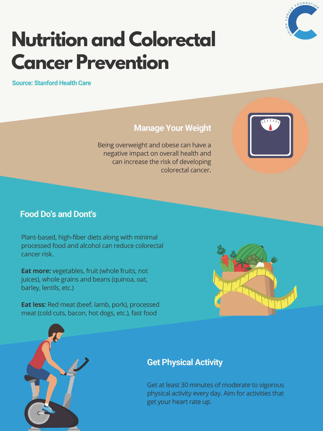 Nutrition and Colorectal Cancer Prevention - Colon Cancer Foundation