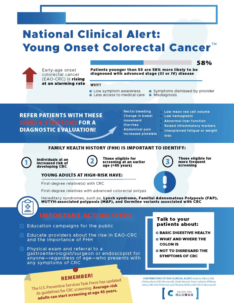 Clinical Alert: Preventing the Rise in Early-age Onset Colorectal ...