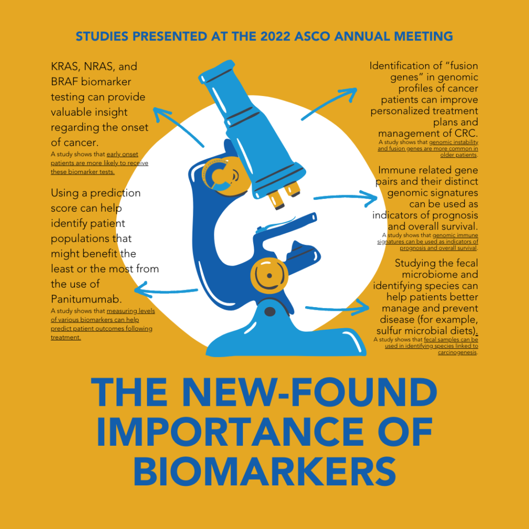 Studies at ASCO Point to Biomarker-Directed Treatment for Colorectal ...