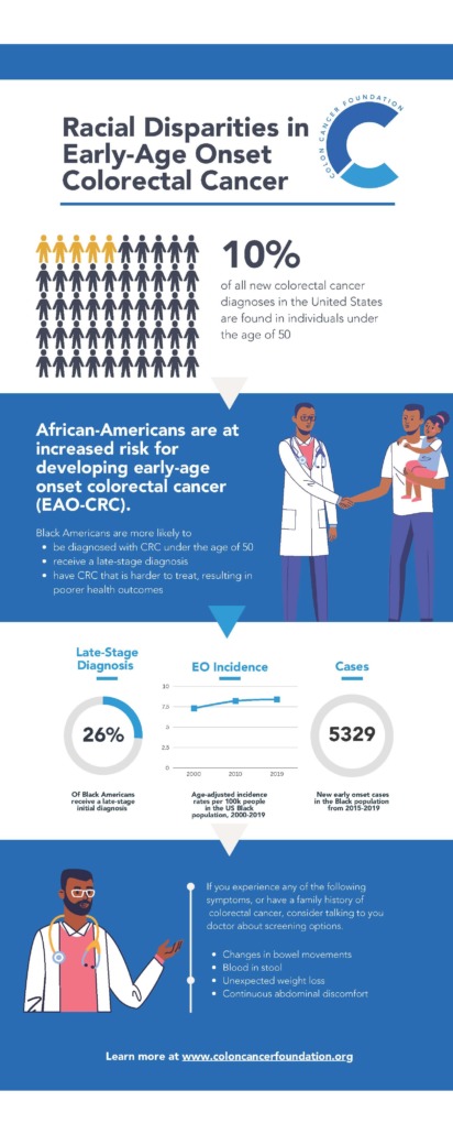 EOCRC in Black Americans - Colon Cancer Foundation