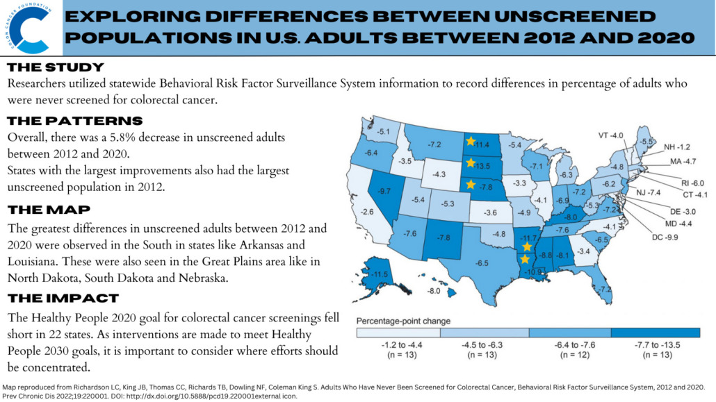 CDC Report: Why Do Certain Populations Never Screen for Colorectal ...