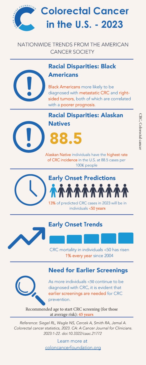 colorectal cancer screening Archives - Colon Cancer Foundation