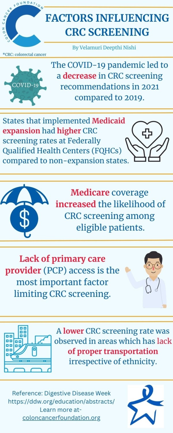 Serving the Underserved: Transportation, Physician Access for CRC ...