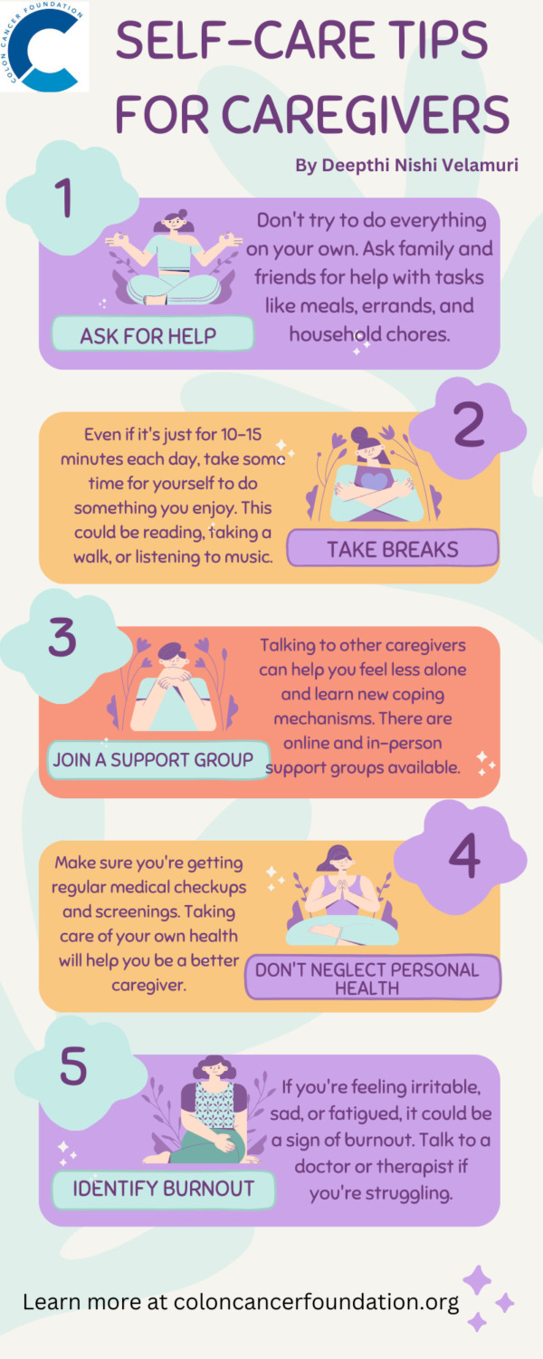 Supporting the Support System: Resources for Colorectal Cancer ...