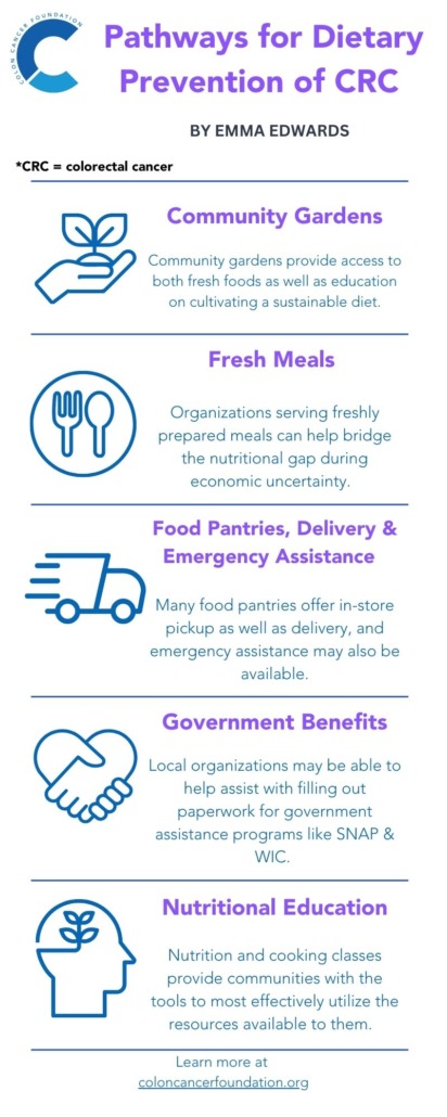 Pathways to Nutritional Prevention: an Infographic - Colon Cancer ...